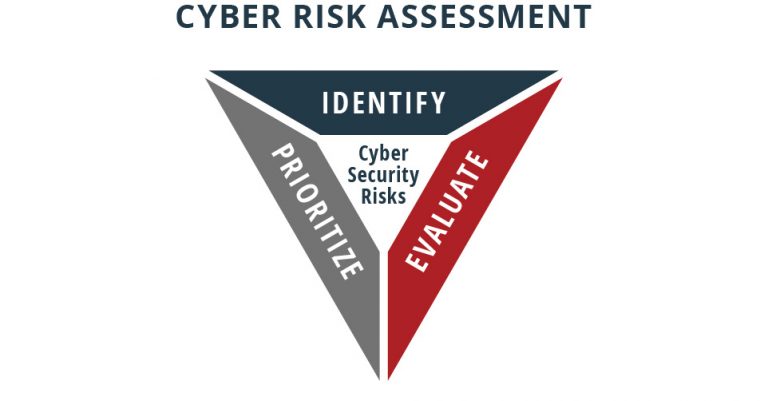CYBER RISK ASSESSMENT | Ready Services Group